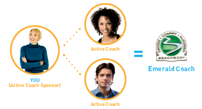 Beachbody Coach Team Cycle Bonus Explained - A Simple Breakdown